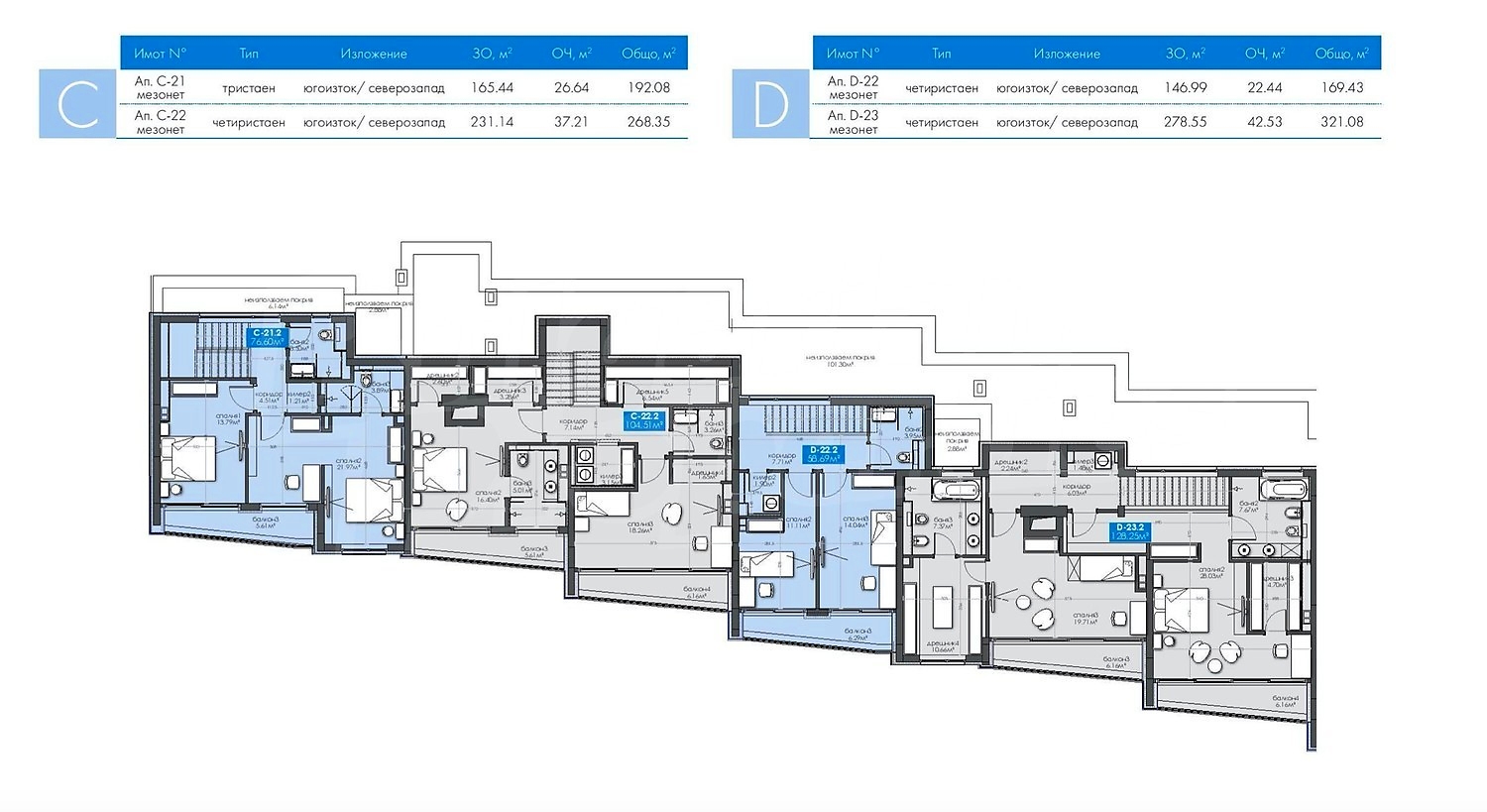 Two-level penthouse for sale in VMV Residence in Sofia, QuarterDianabad, kompleks Dianabad ...